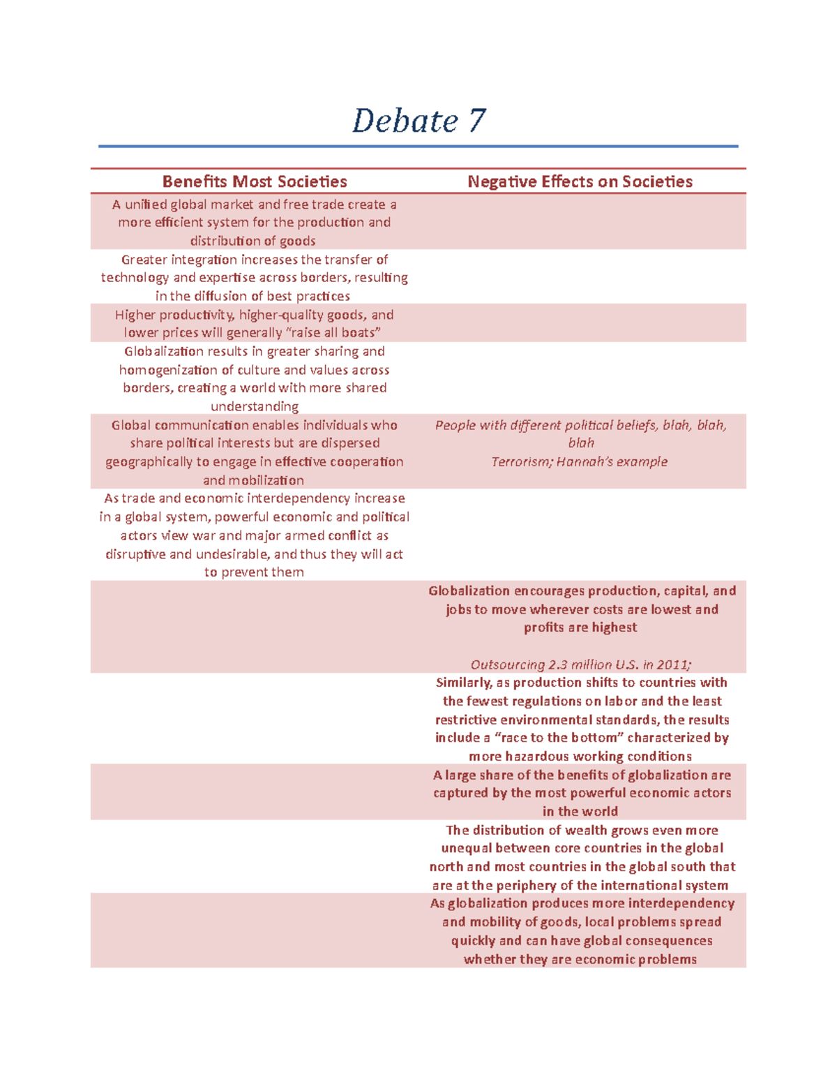 Debate 7 - Lecture notes 1 - Comparative Politics - Debate 7 Benefits ...