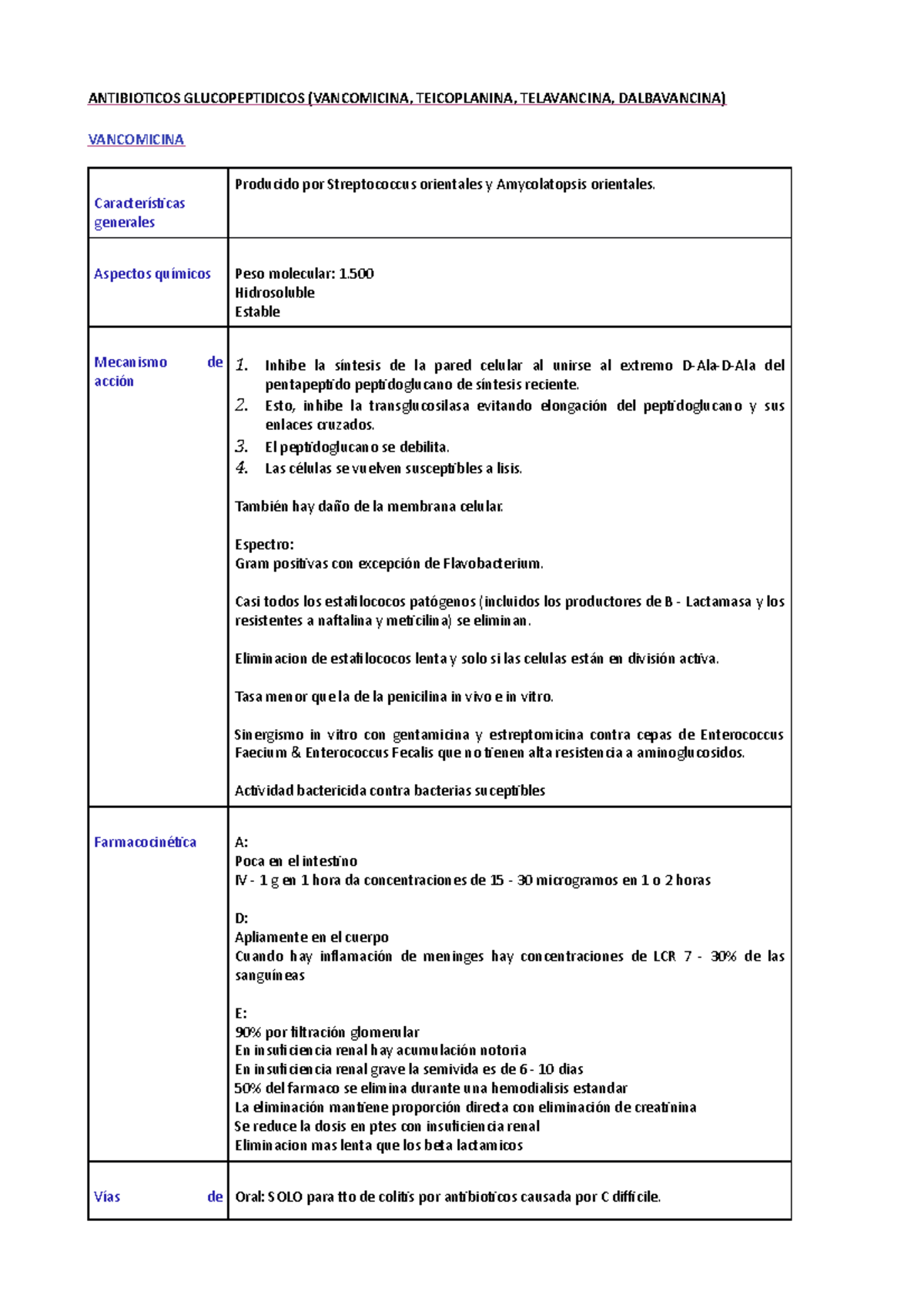 Parte ultima b lactamicos - ANTIBIOTICOS GLUCOPEPTIDICOS (VANCOMICINA ...