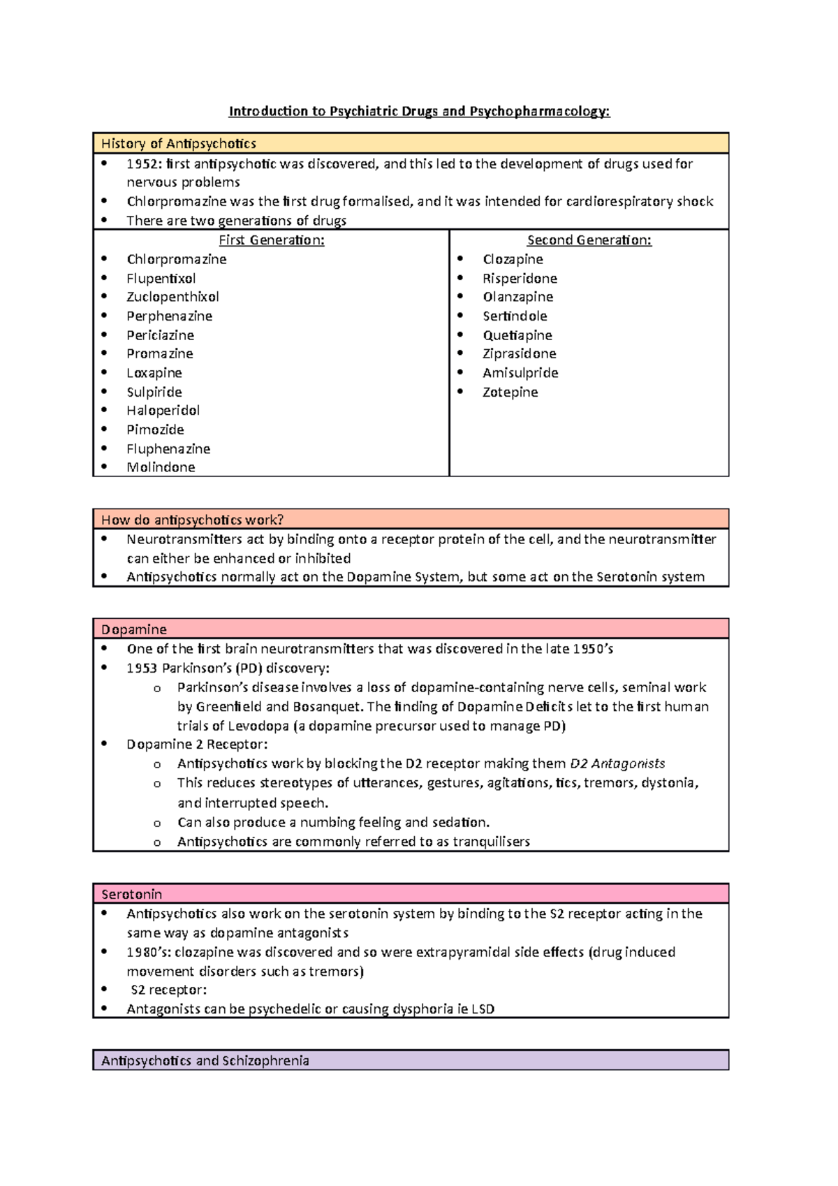 Psychosis Management - Introduction to Psychiatric Drugs and ...