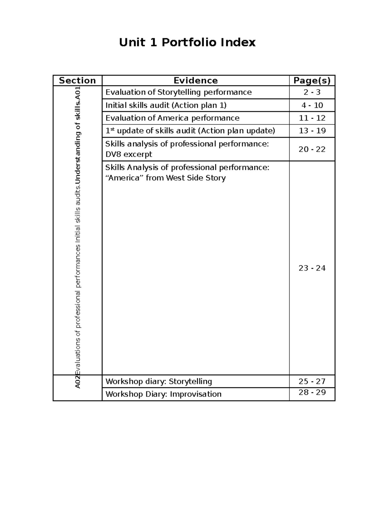 Unit 1 Portfolio Index - updated for 2013 (Delete what you don't do ...