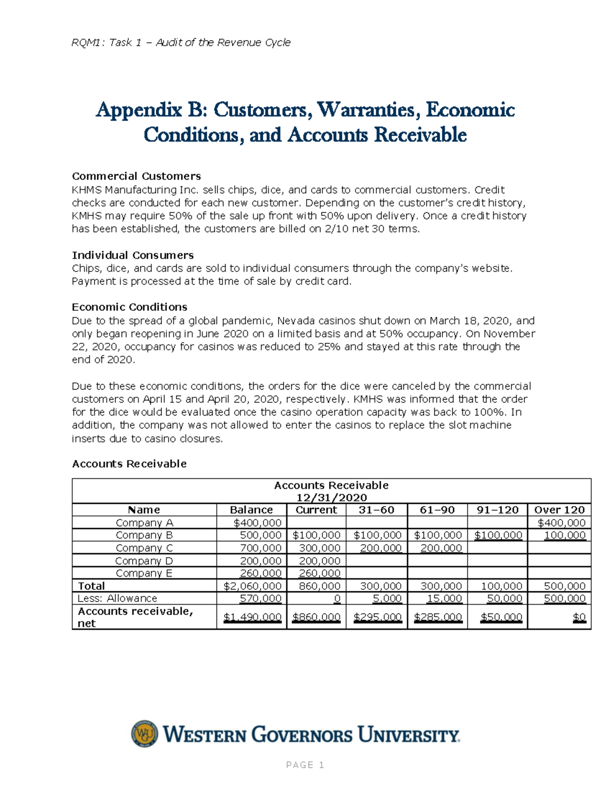 Appendix B Customers; Warranties; Economic Conditions; and Accounts ...