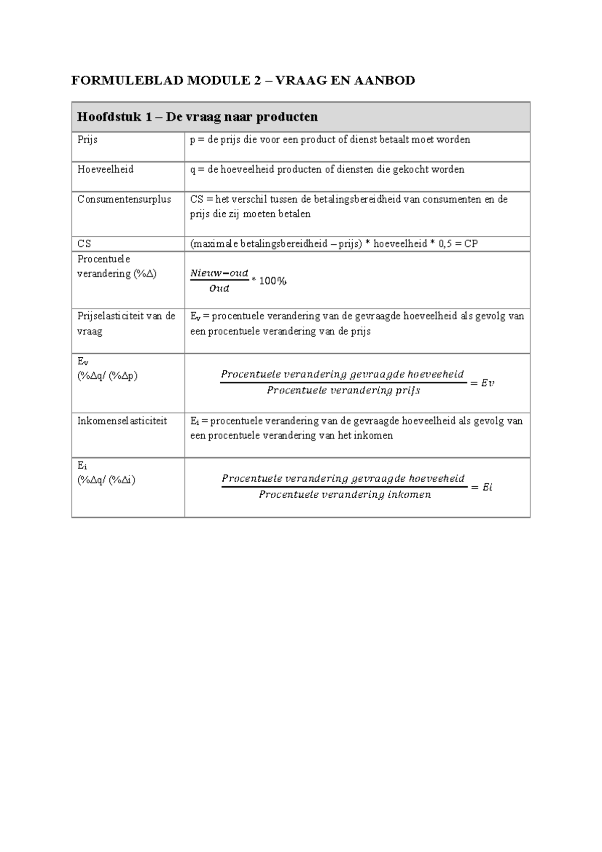 Formuleblad%20Vraag%20een%20Aanbod - FORMULEBLAD MODULE 2 3 VRAAG EN ...