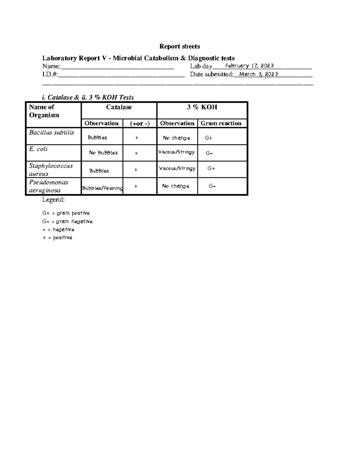 Microbial Catabolism and Diagnostic Tests Report - Report sheets ...
