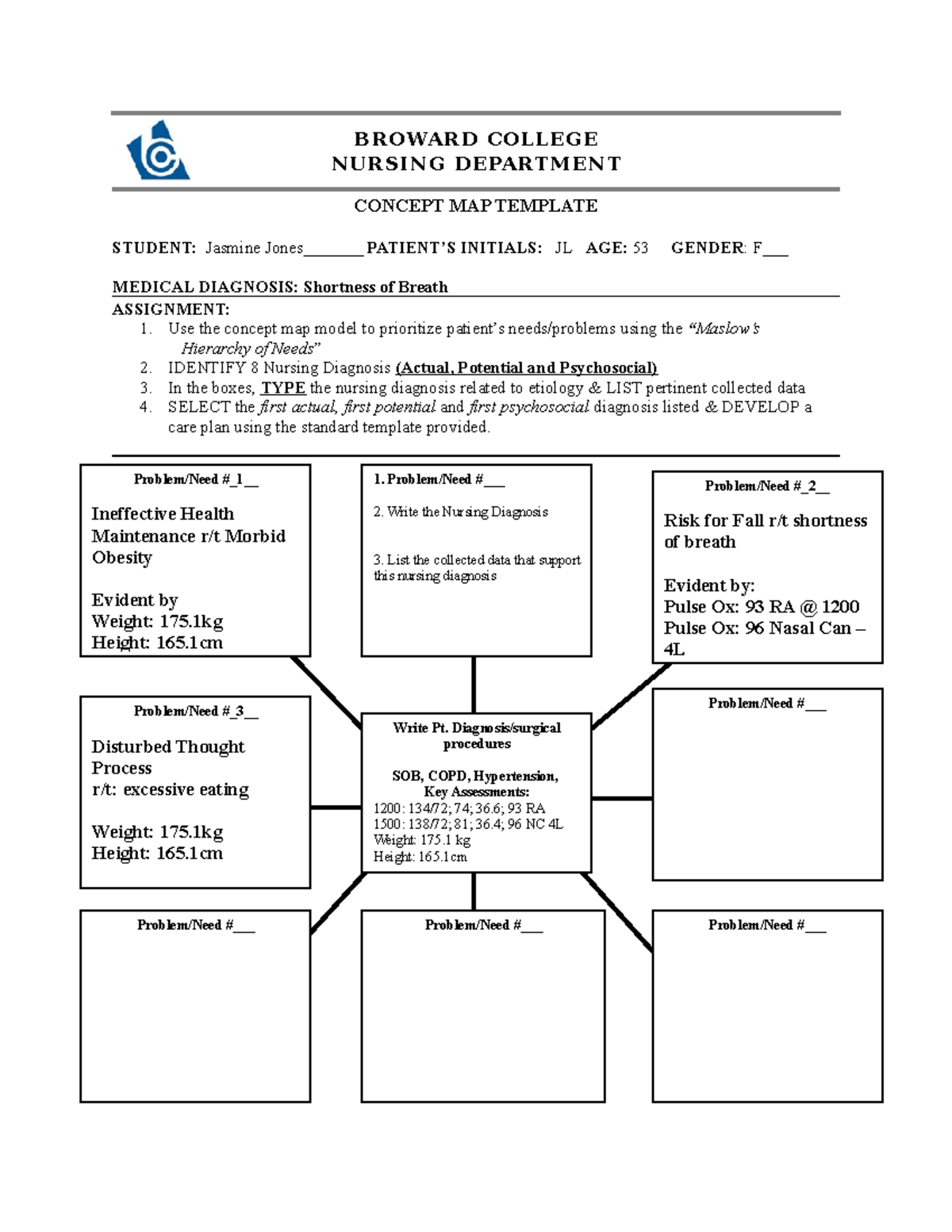 JL Concept Map - BROWARD COLLEGE NURSING DEPARTMENT CONCEPT MAP ...
