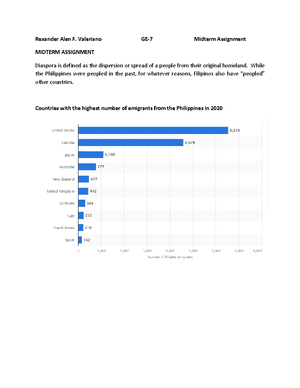 Design Checklist SS - Bs in Architecture - DESIGN CHECKLIST - Studocu