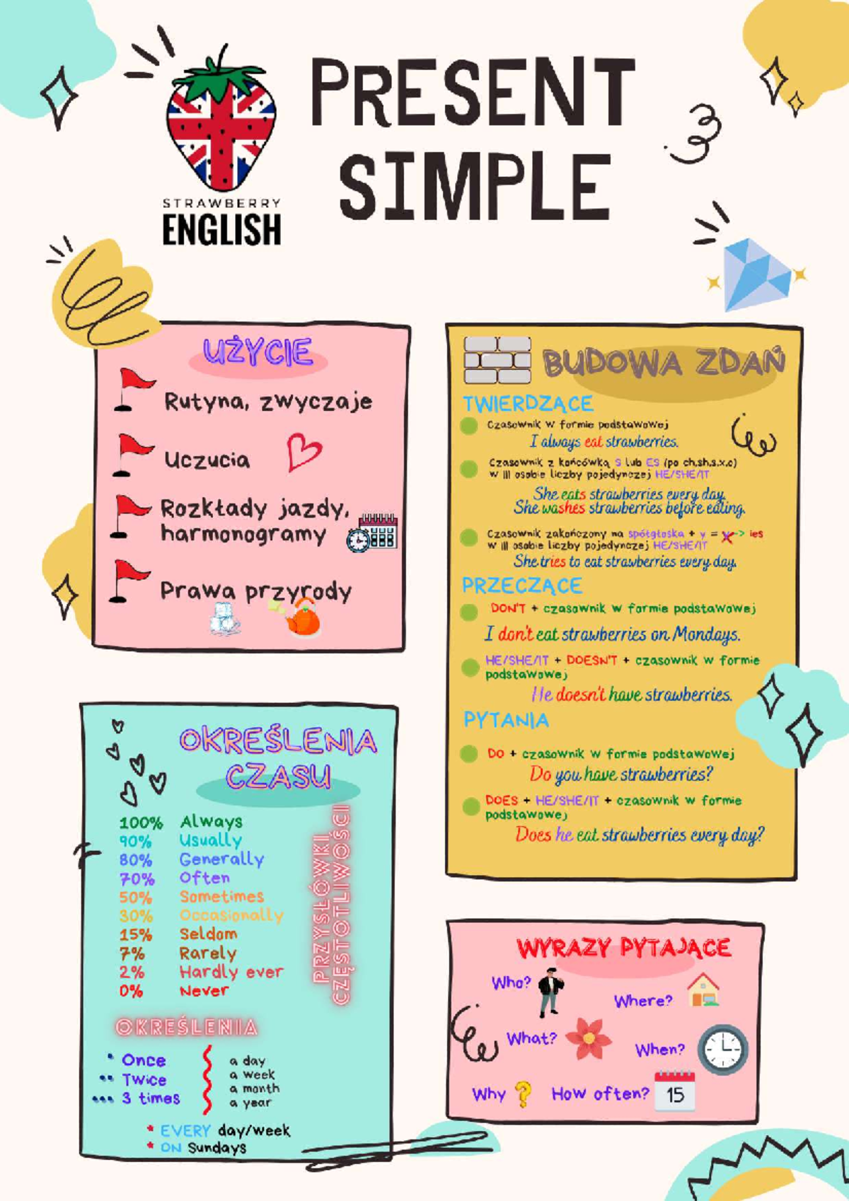 Present Simple - Język angielski - Studocu