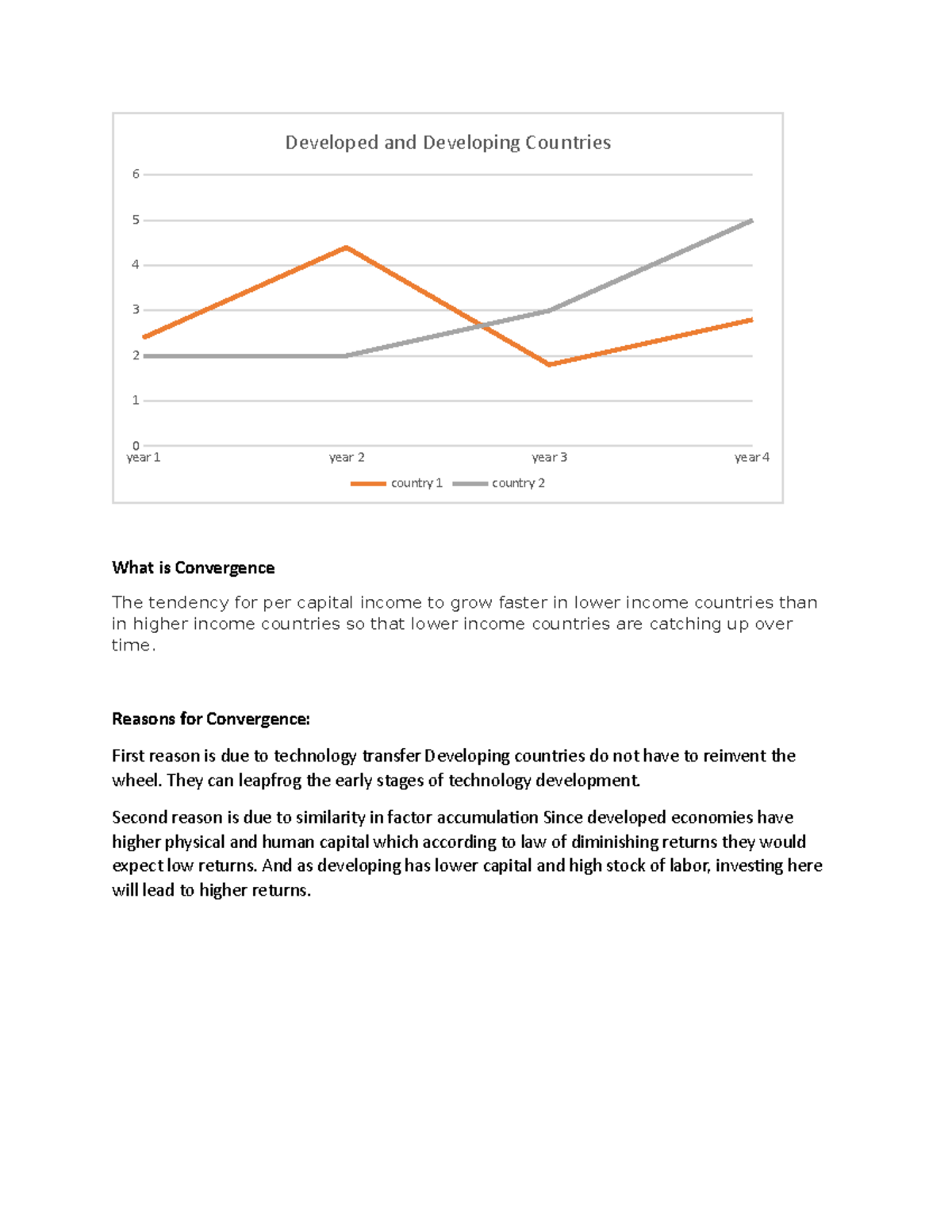 Convergence with graph - year 1 year 2 year 3 year 4 0 1 2 3 4 5 6 ...
