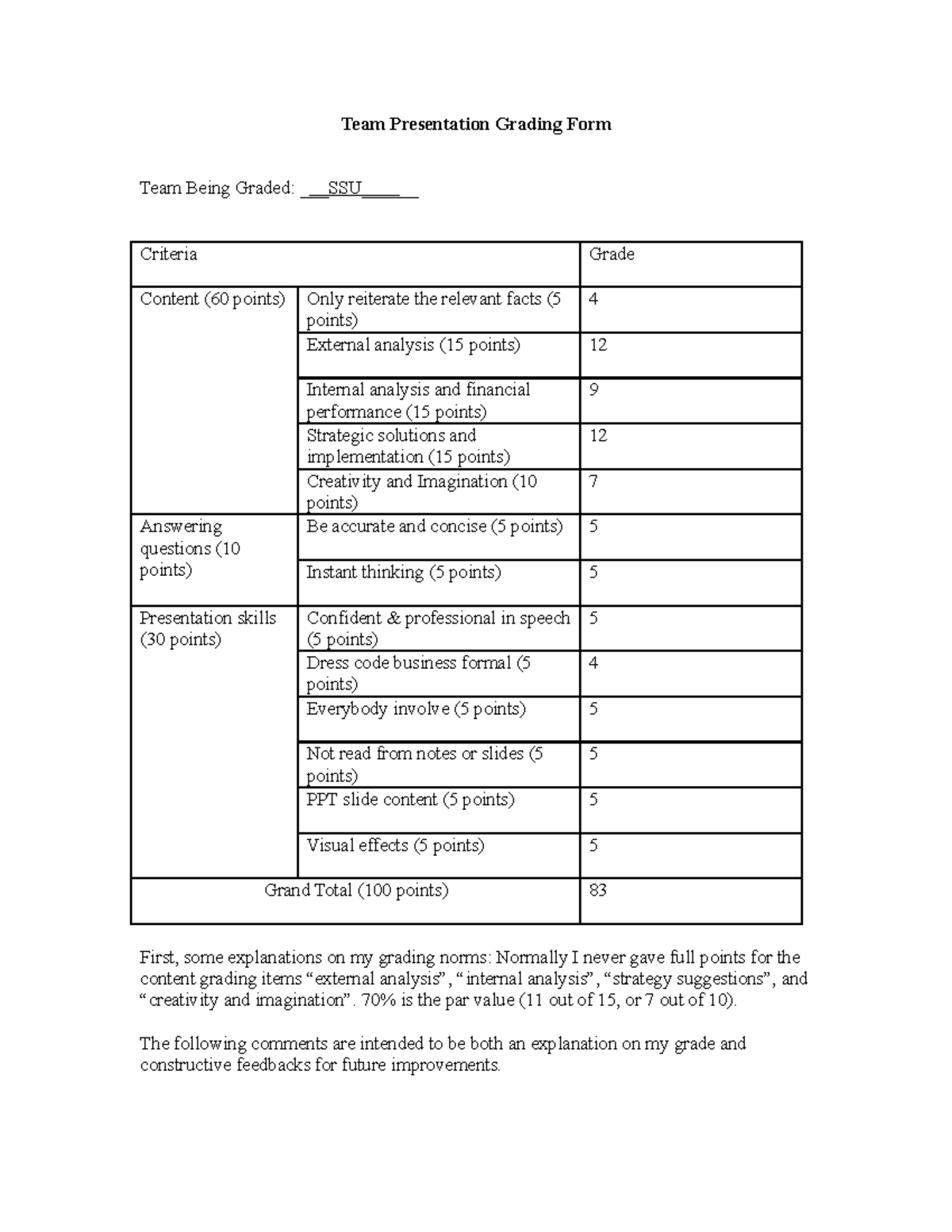 Team NSU Example doc - Team Presentation Grading Form Team Being Graded ...