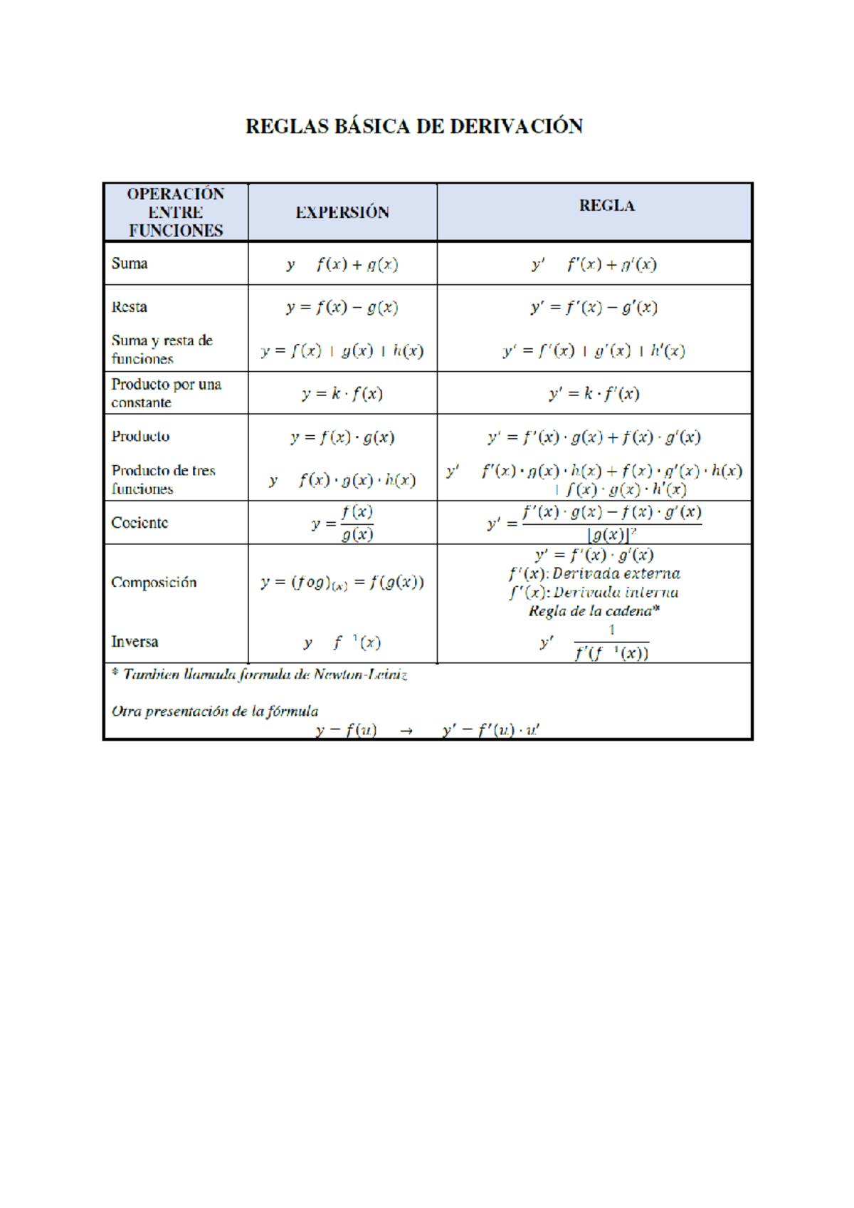 Cosas para imprimir tabla de integrales 1 - REGLAS BÁSICA DE DERIVACIÓN ...