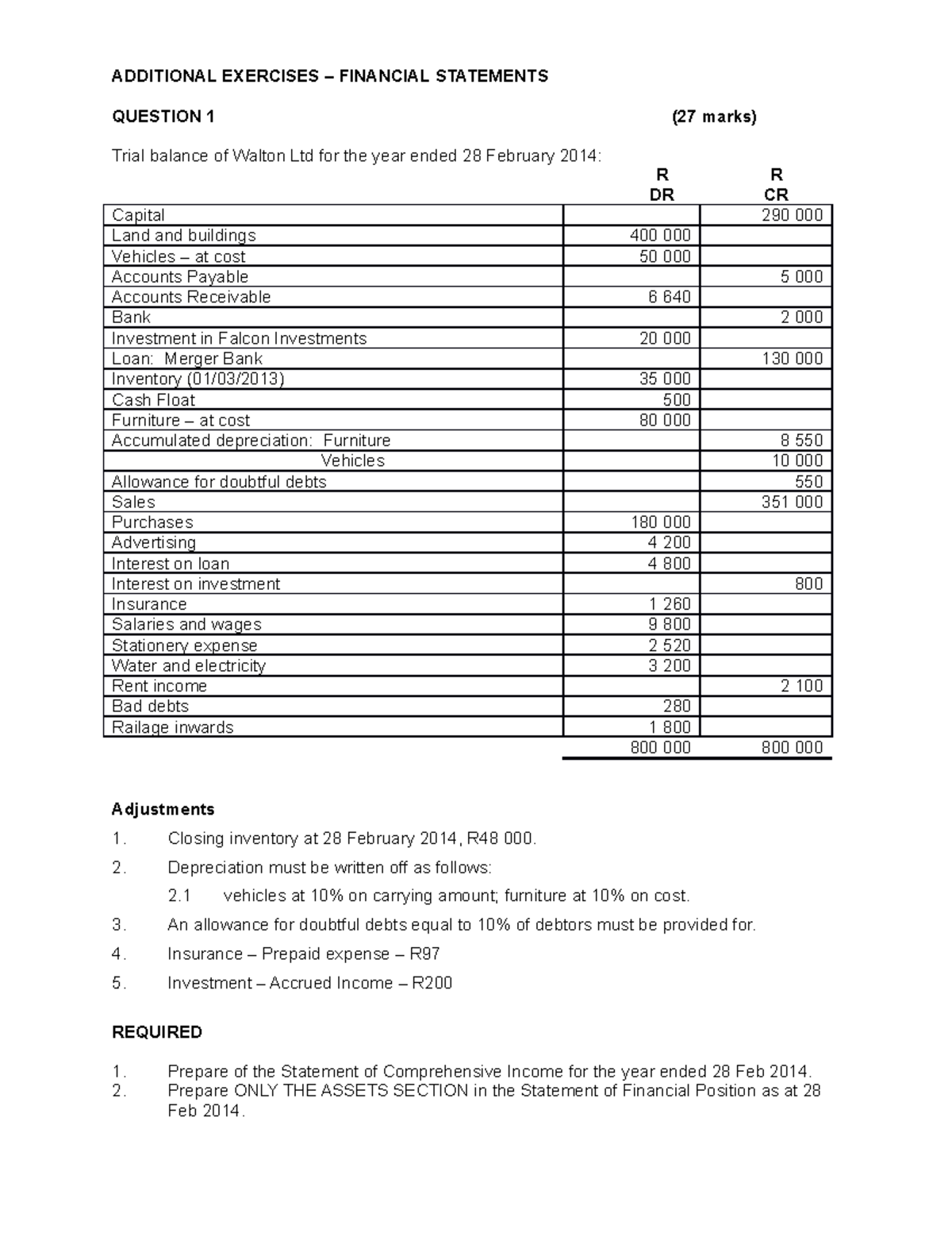 Additional Questions - Financial Statements - FAC1601 - Mandela - Studocu