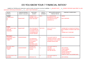 Business Studies Formula Reference Sheet - 3. Balance sheets ...