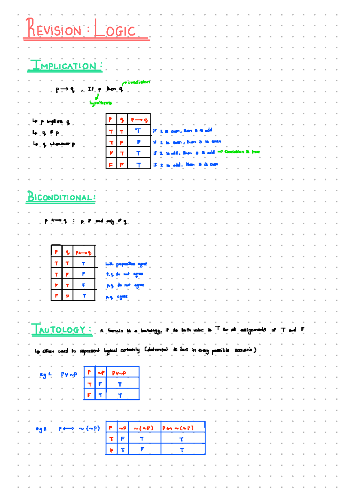 Logic (Chapter 4) - REVISION LOGIC IMPLICATION conclusion P q , If P ...