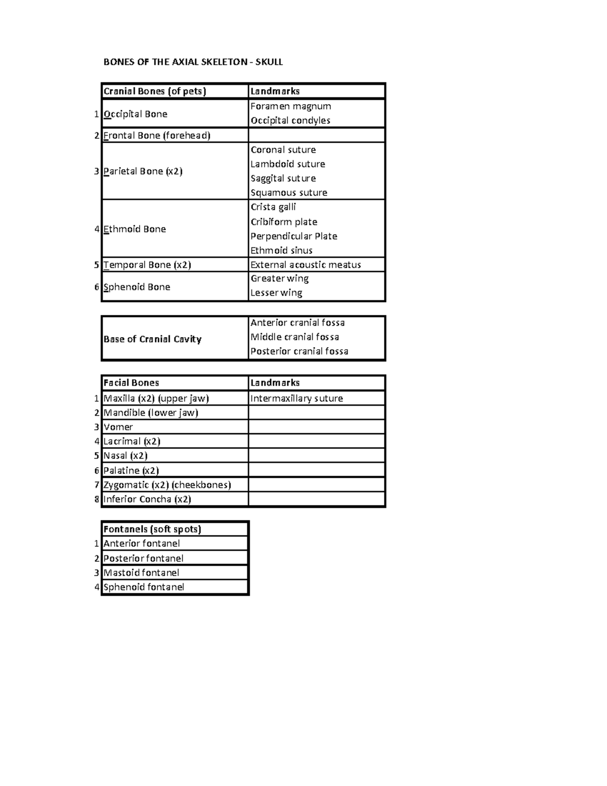 Bones to know - Axial Skeleton 1 - Skull - BONES OF THE AXIAL SKELETON ...