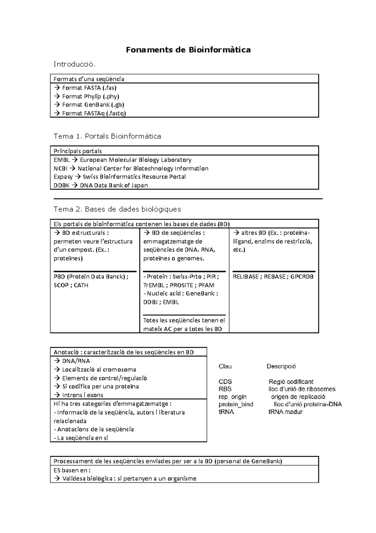 Fonaments de Bioinformàtica - Fonaments de Bioinformàtica Introducció. Formats d’una seqüència ...