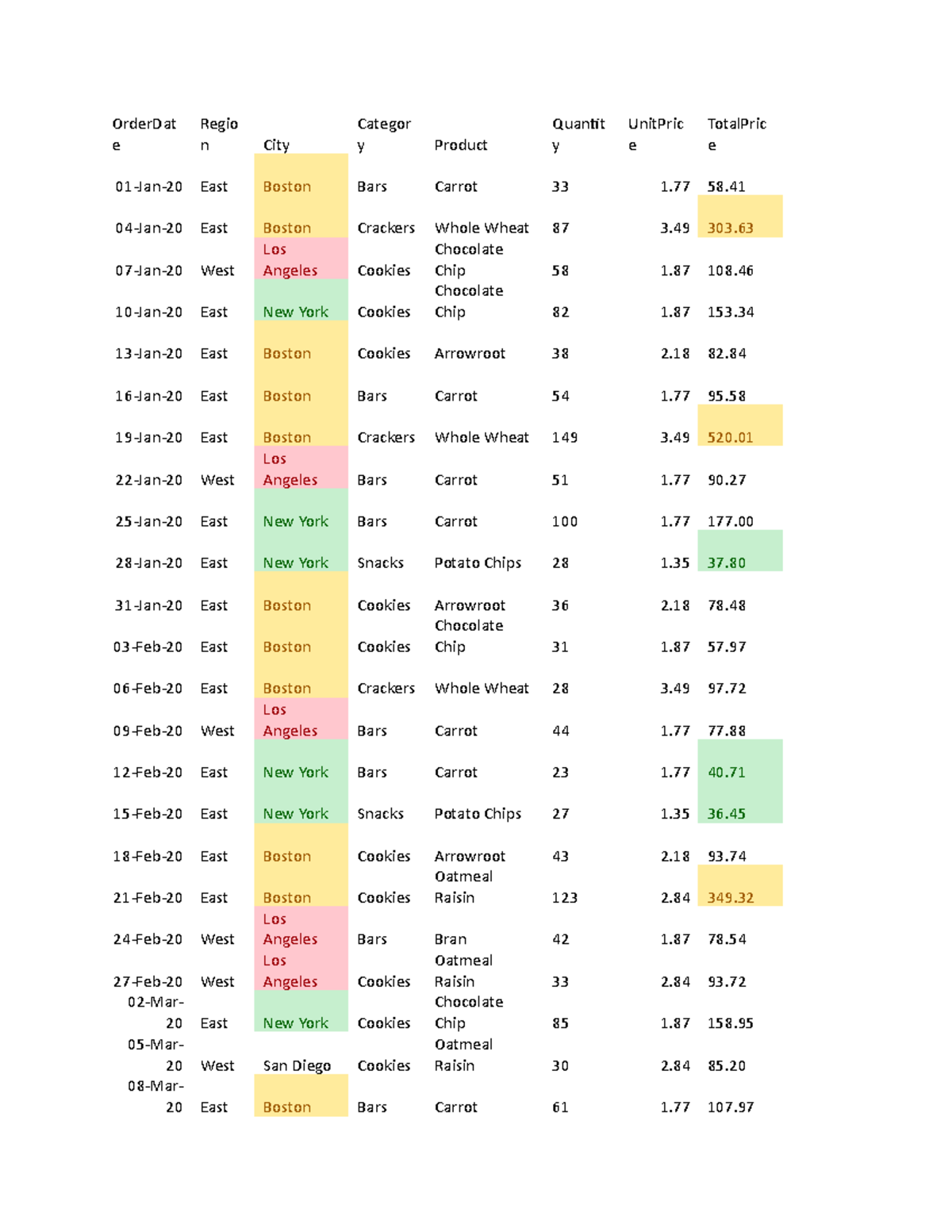 Order Date - Advance Excel - OrderDat e Regio n City Categor y Product ...