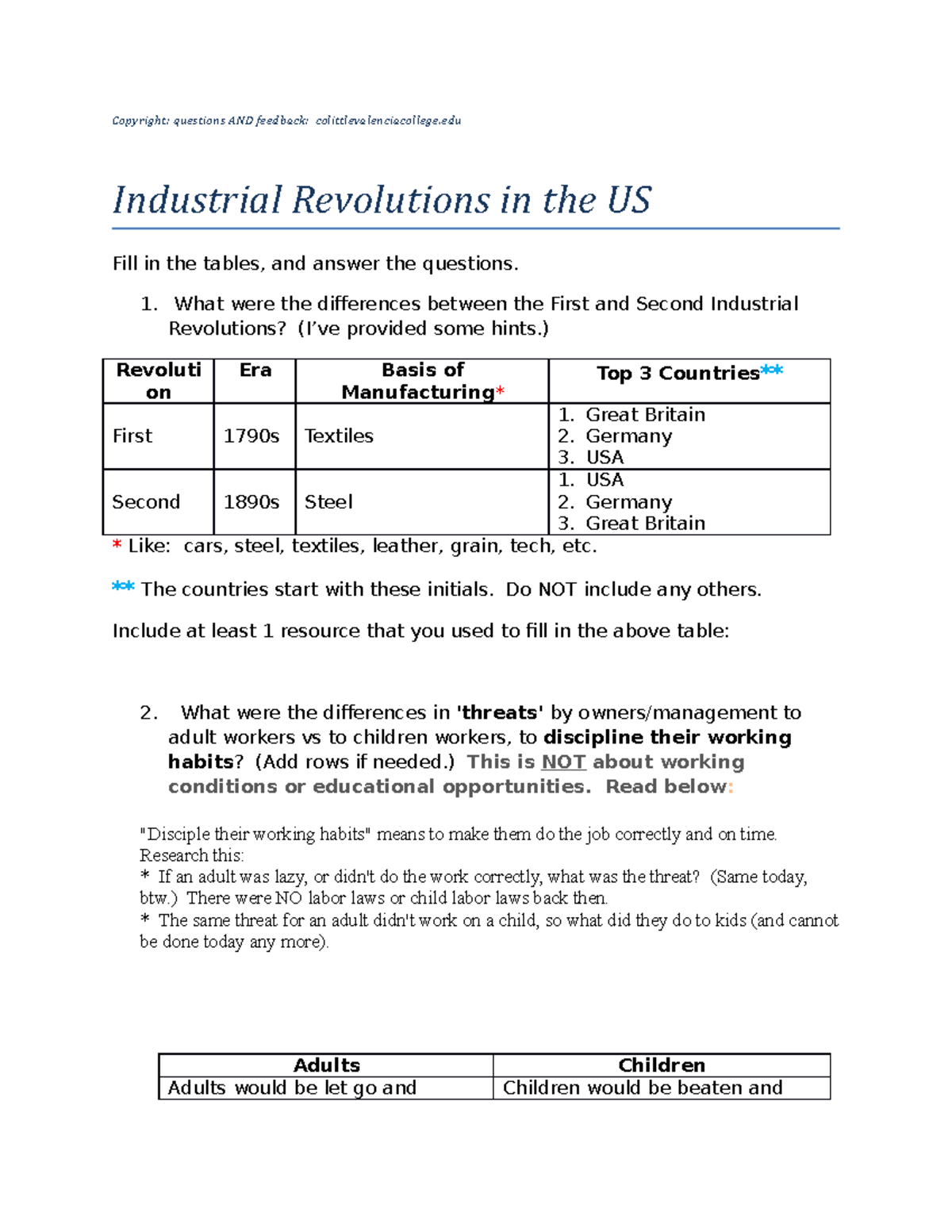 Industrial Revolutions in the US - Copyright: questions AND feedback ...