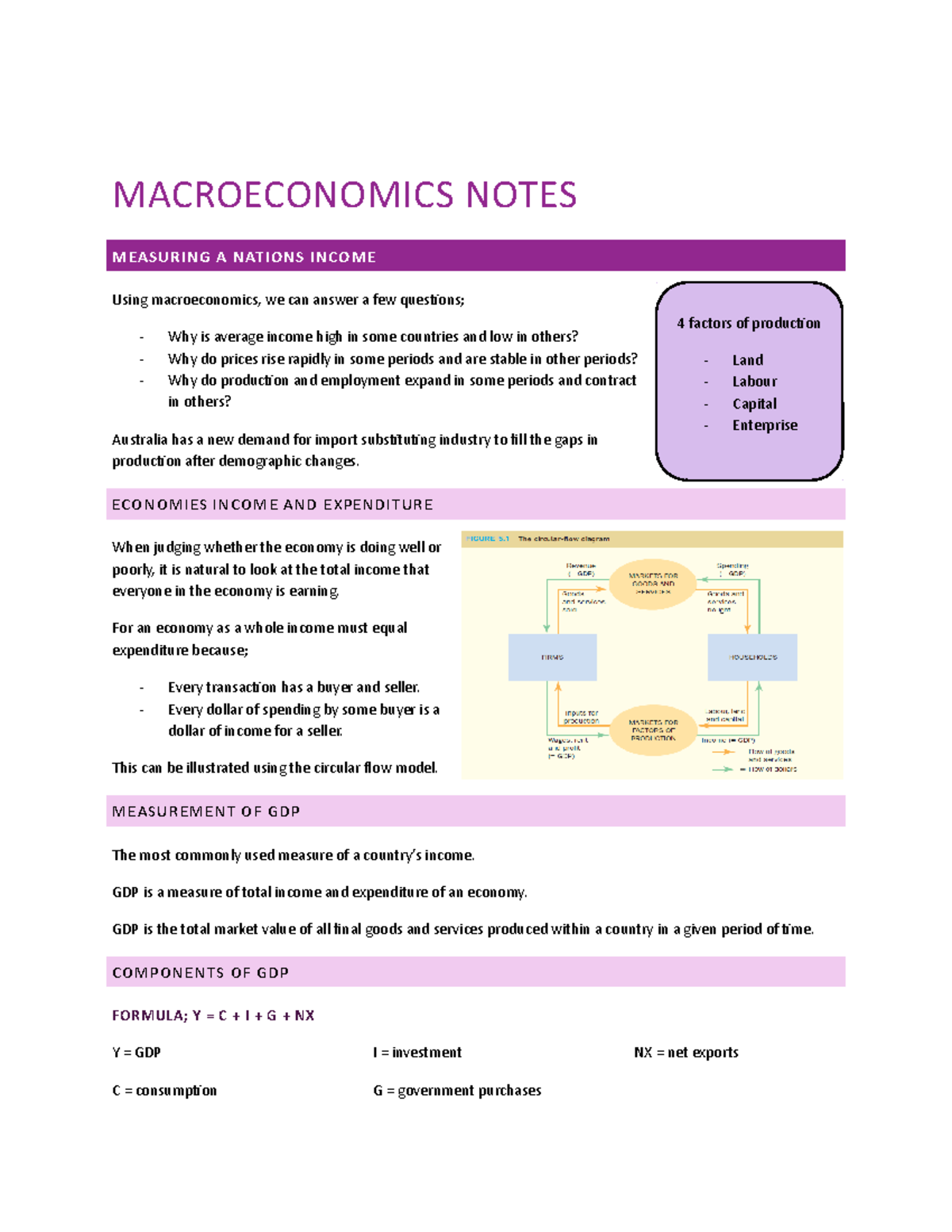 Macroeconomics notes for whole semester - MACROECONOMICS NOTES ...