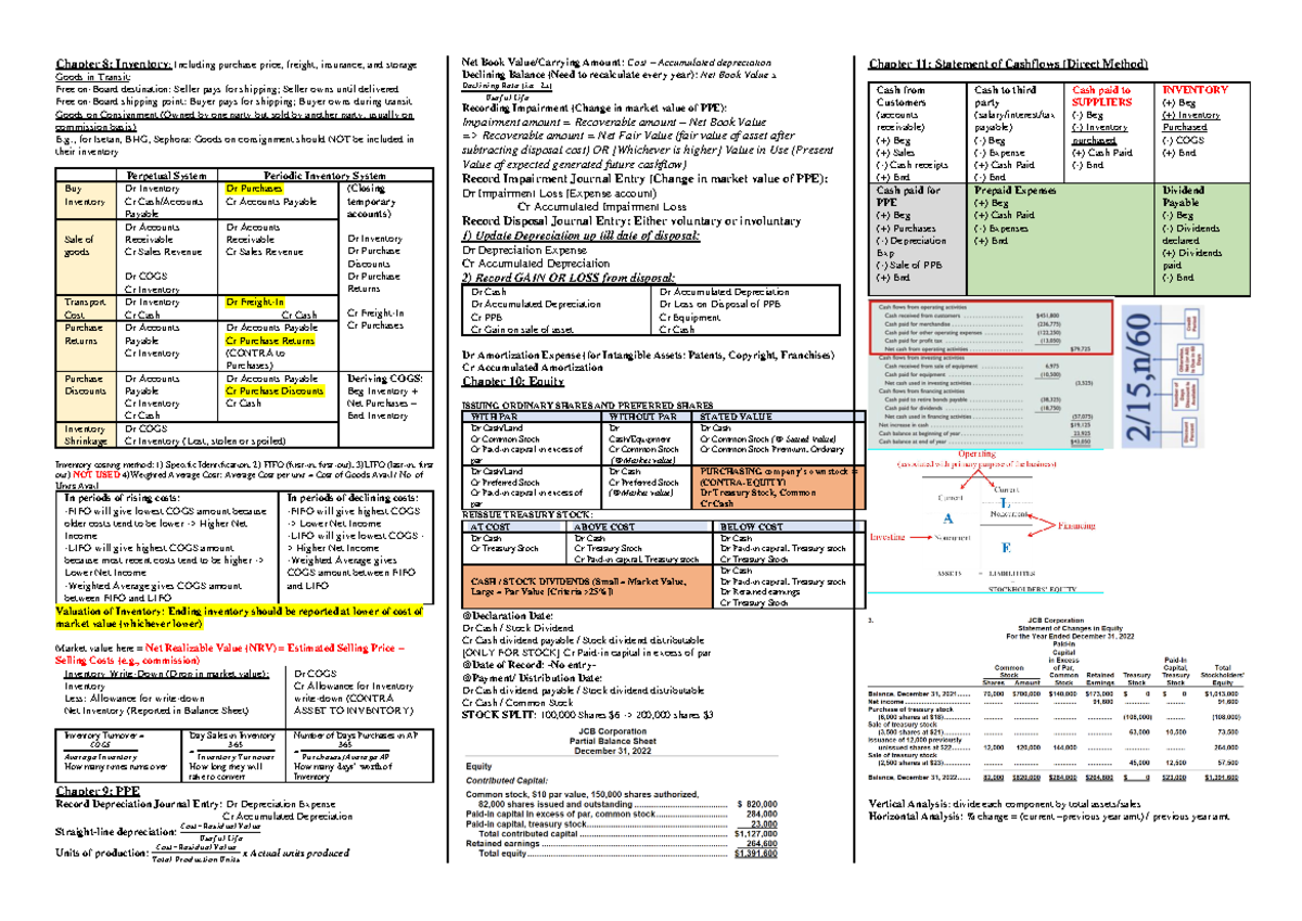 Finals Cheatsheet - Summary Accounting for Decision Makers - Chapter 8: Inventory: Including ...