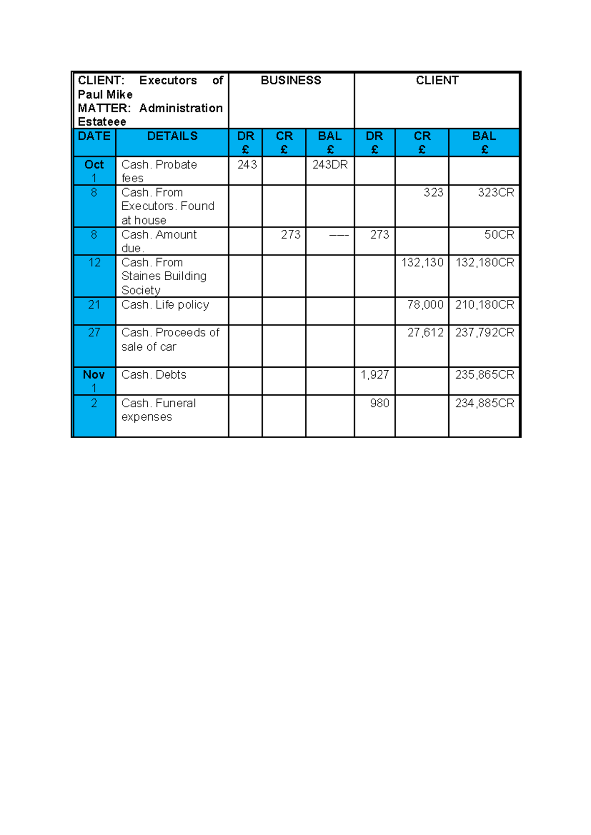 Ledger example - CLIENT: Executors of Paul Mike MATTER: Administration ...