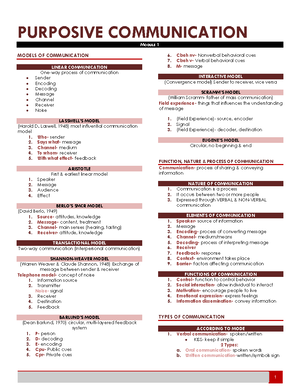 Purp Comm Prelim Reviewer - Lesson 1: Nature of Communication Key Concepts of Communication ...