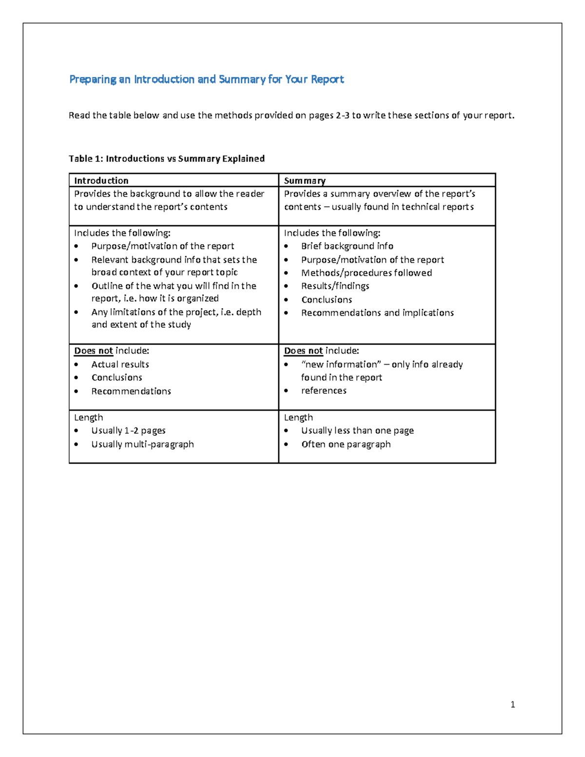 Writing-an-introduction-and-summary web-page-doc - Preparing an ...