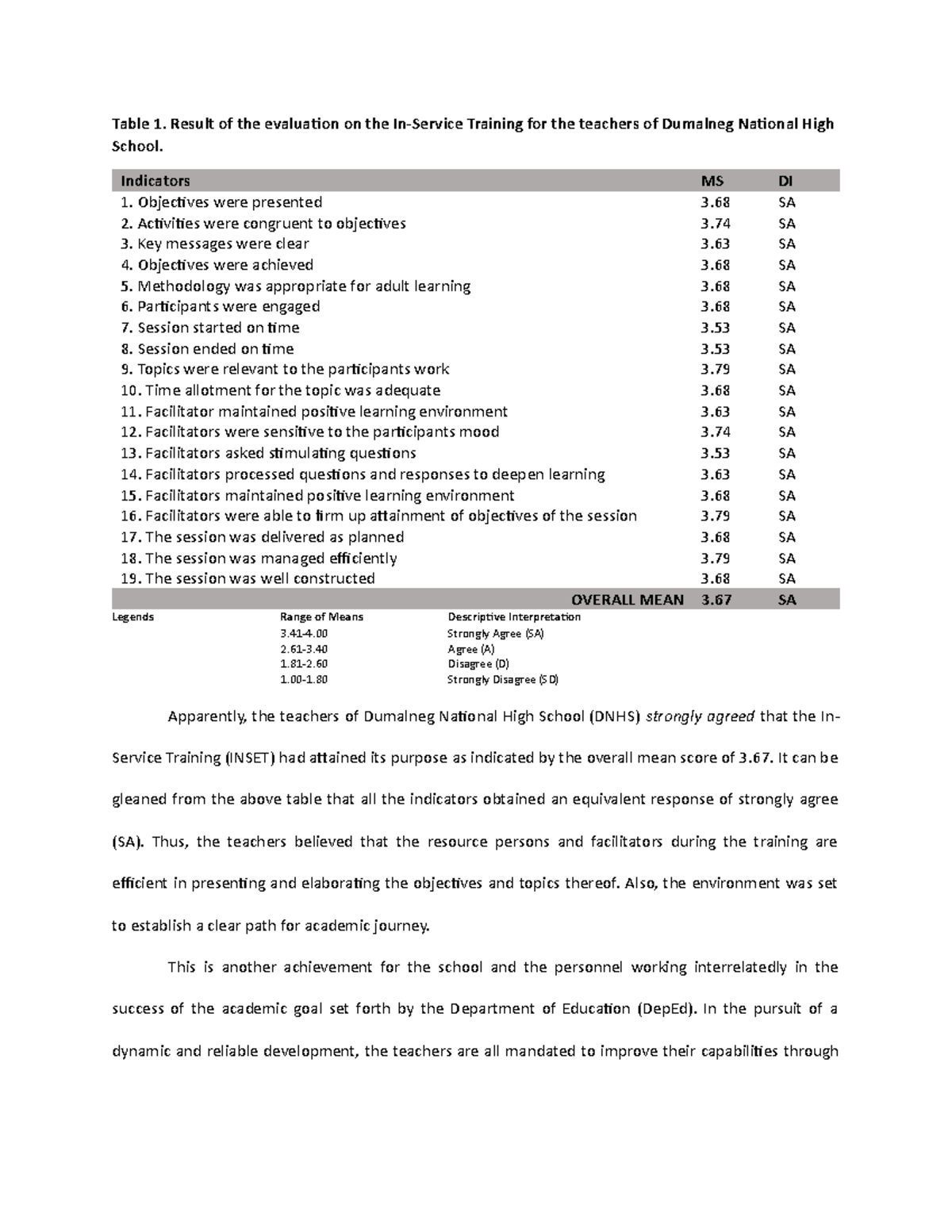 Interpretation Inset Acad Table 1 Result Of The Evaluation On The In Service Training For