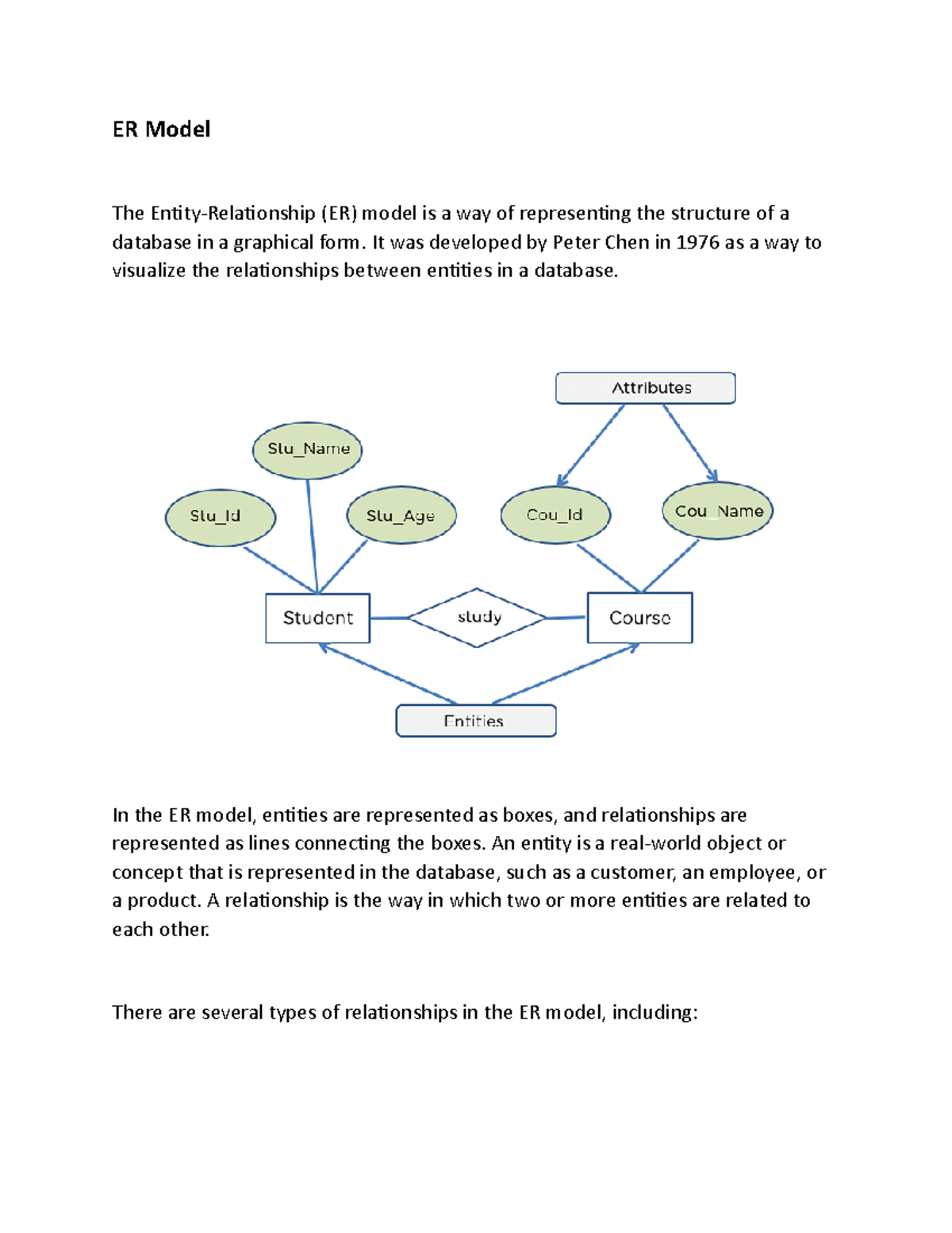 ER Model - ER Model The Entity-Relationship (ER) model is a way of ...