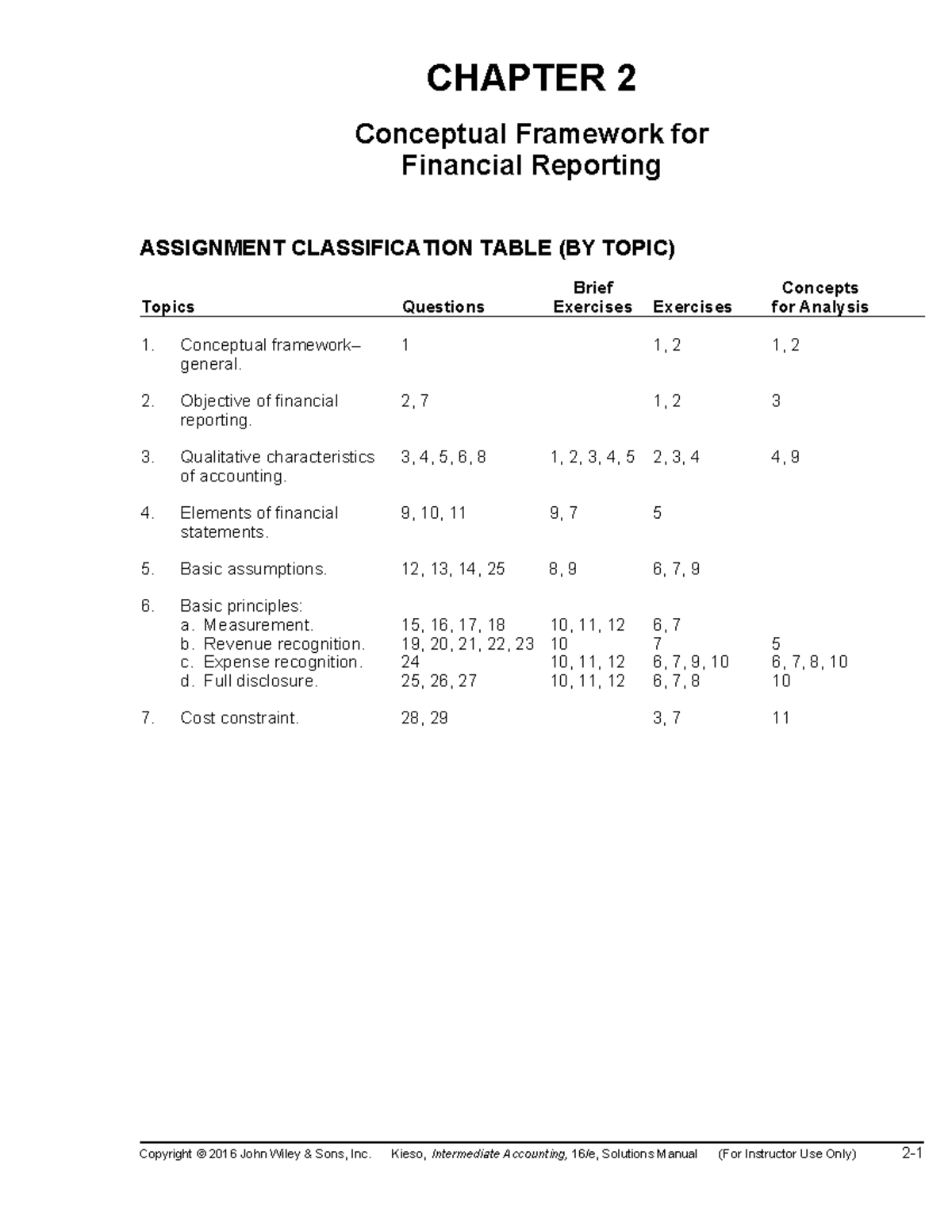 Financial accounting standard 2 - Copyright © 2016 John Wiley & Sons ...