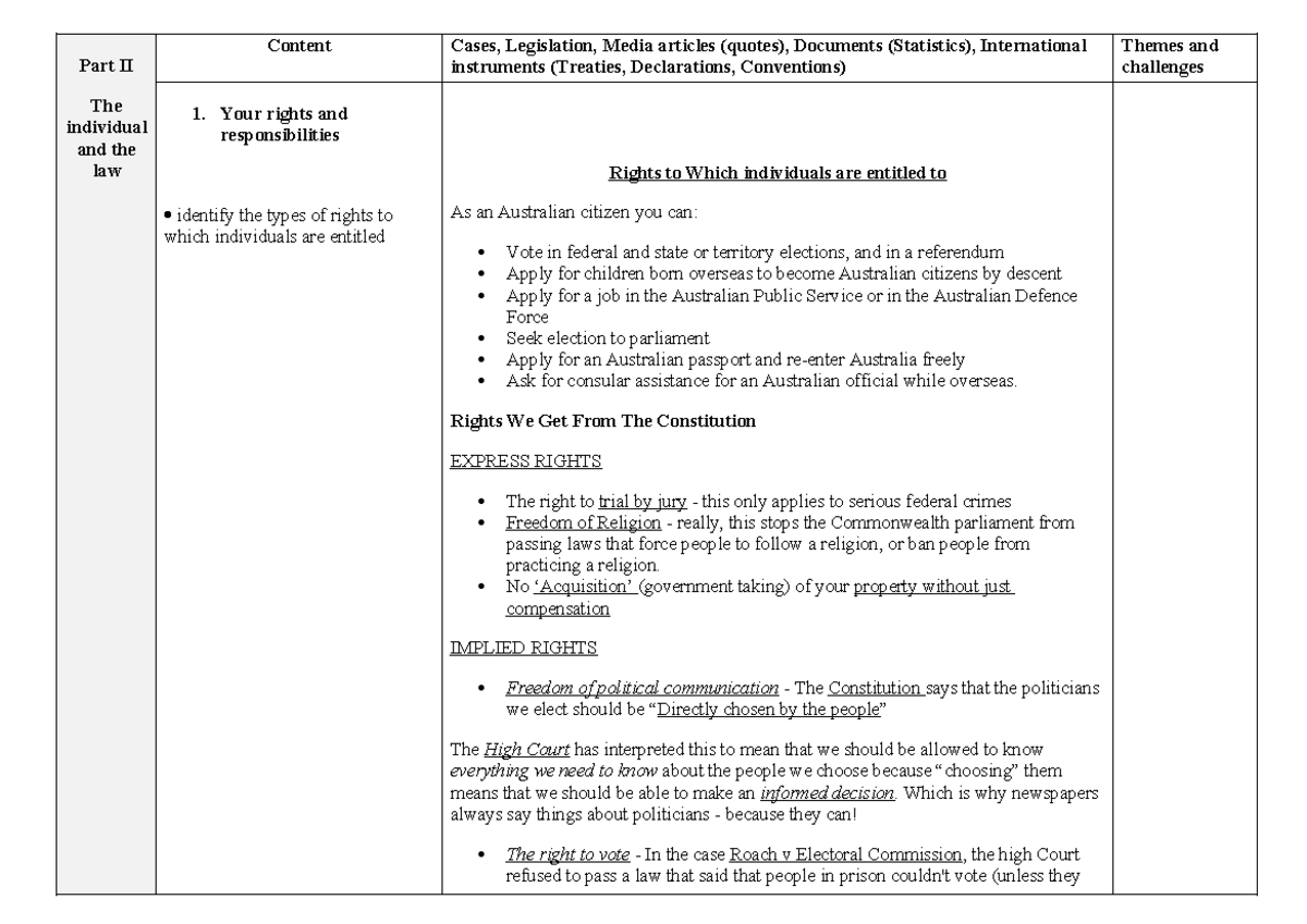 Module 2 Summary Notes - Part II The individual and the law Content ...