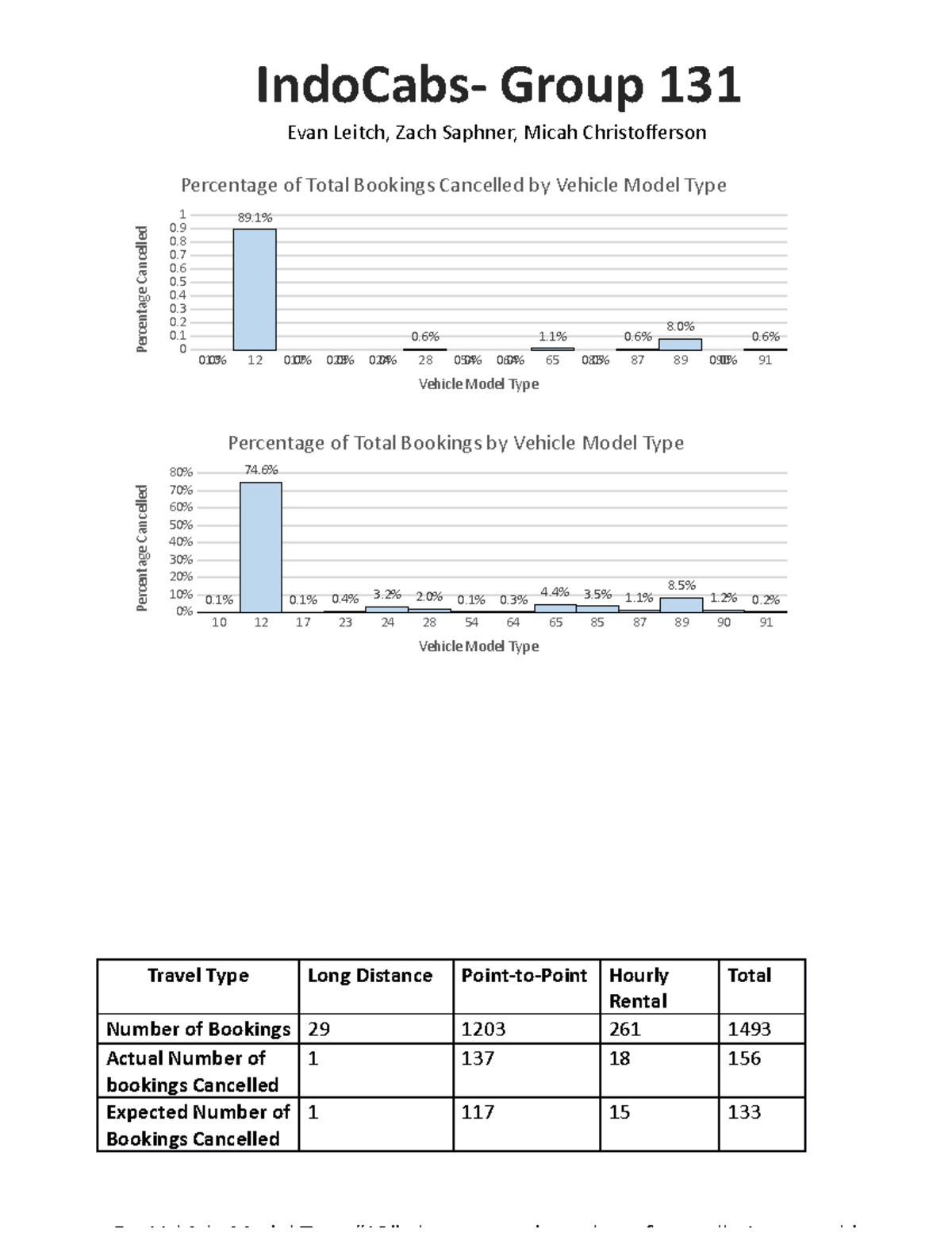 EC - Richard Crabb - Group 131 Evan Leitch, Zach Saphner, Micah ...