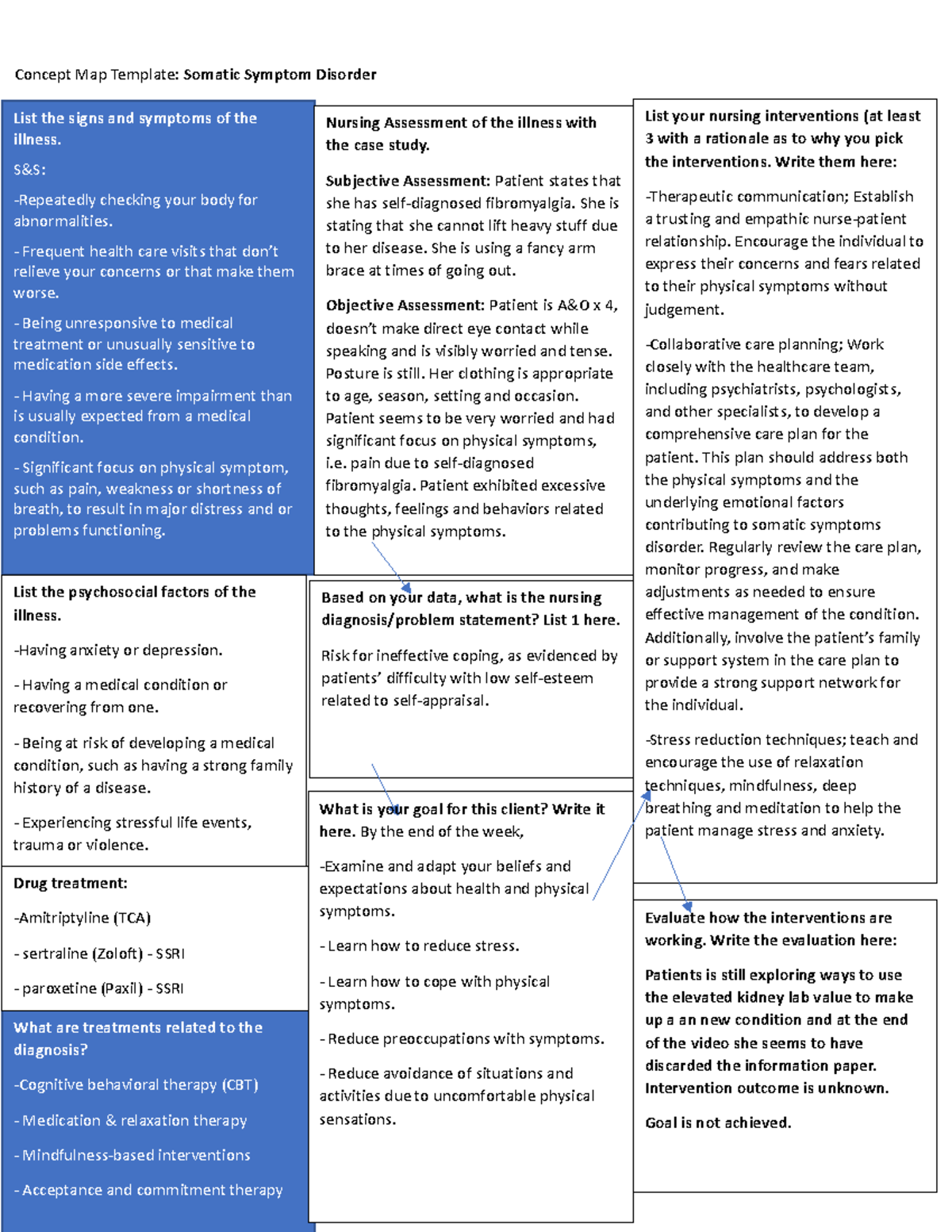 Concept Map - Somatic symptom disorder - Concept Map Template: Somatic ...