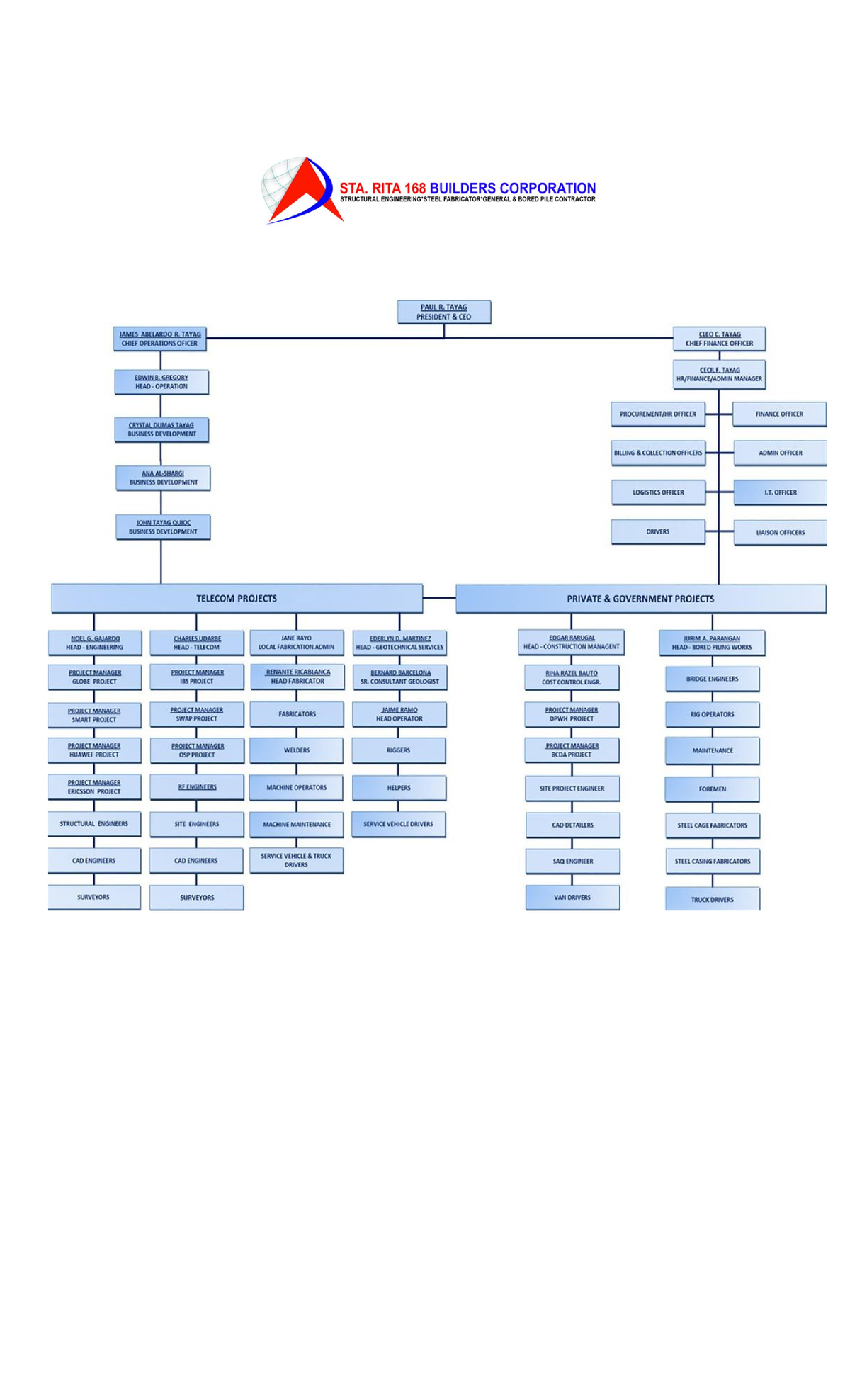 Org-struct - sample for organizational structure in cmpm - BS Civil ...