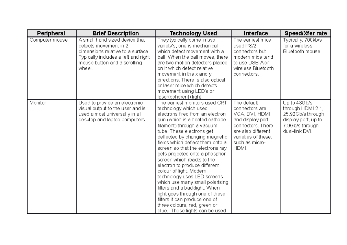 Peripheral - Typically includes a left and right mouse button and a ...