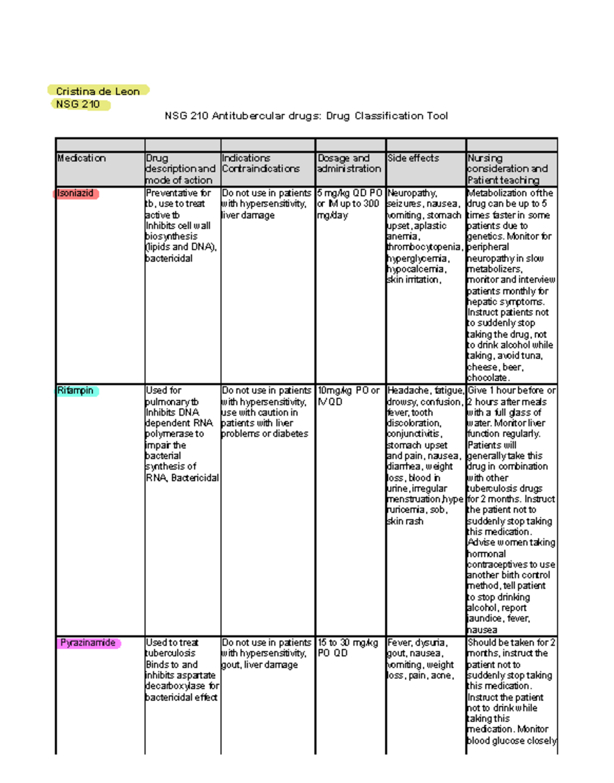 Antitubercular+drugs - Monitor for peripheral neuropathy in slow ...