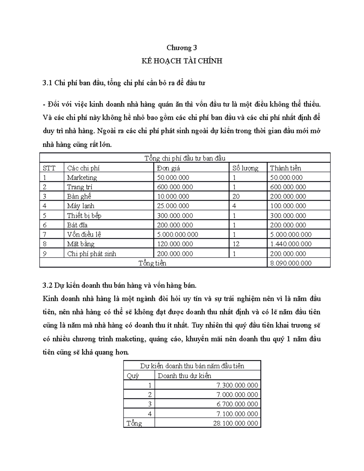 Tcdn - ádasd - Chương 3 KẾ HOẠCH TÀI CHÍNH 3 Chi ph椃Ā ban đ u, t ऀng chi ph椃Ā c n b漃ऀ ra đ ऀ đ u ...