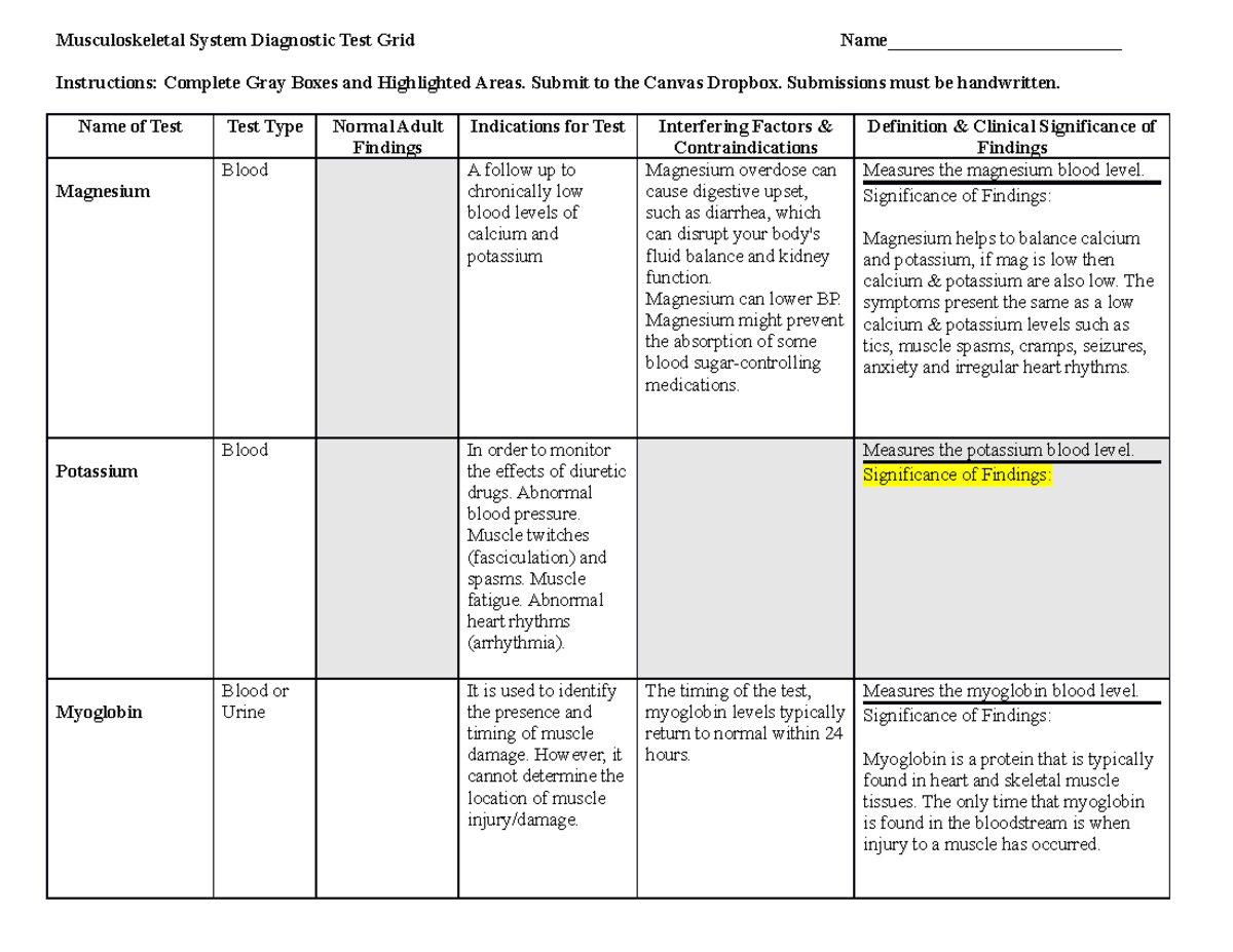 NSG120 Week 12 Musculoskeletal Diagnostic Test Grid 2022 ...