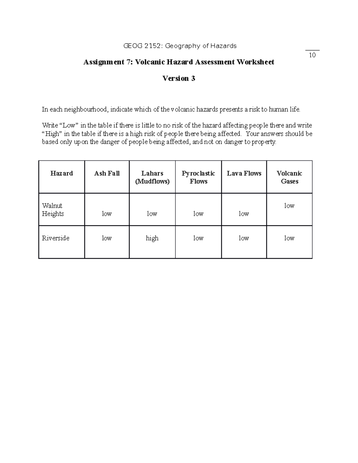 Assignment 7 Worksheet 3 filled out to perfection for your help! geo of ...