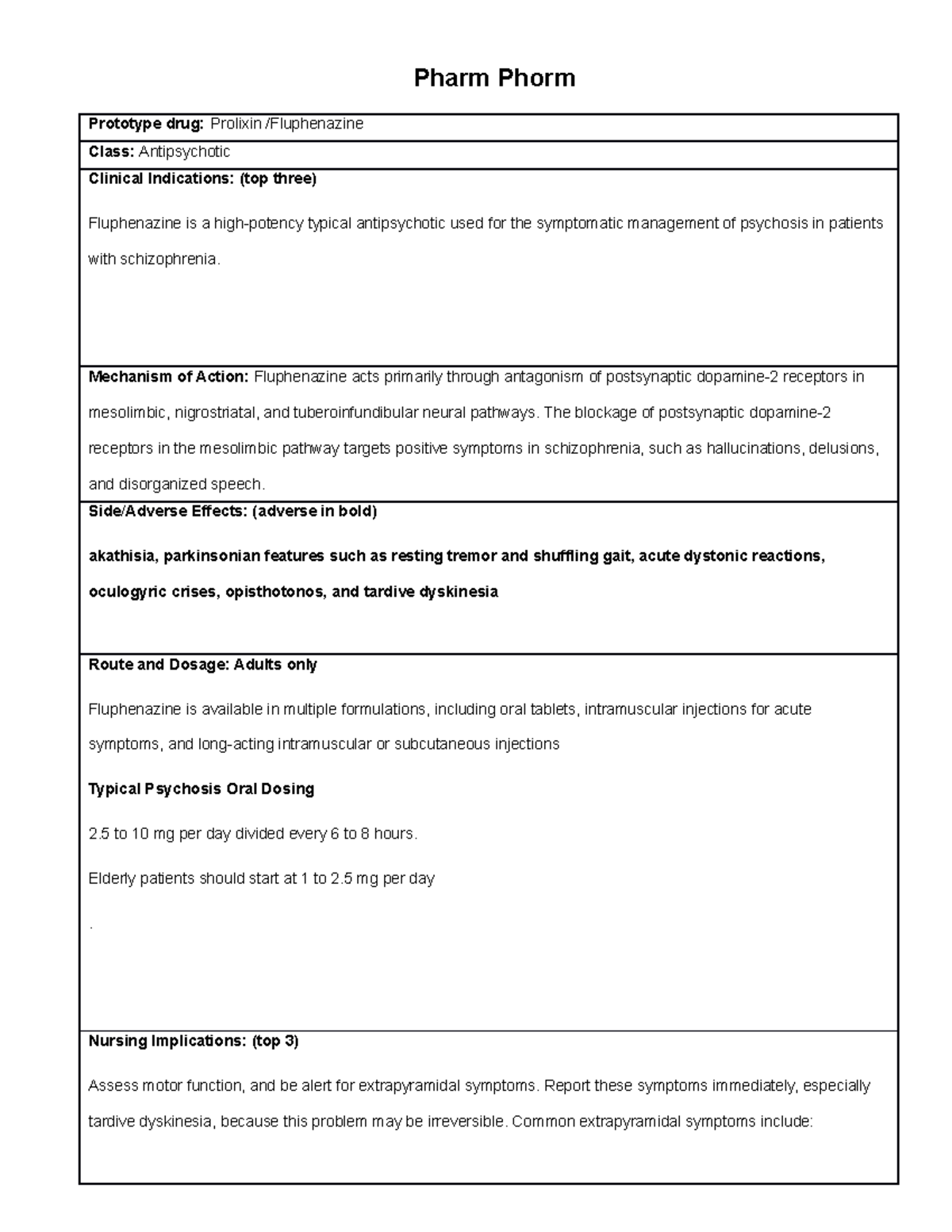5 Prolixin - Learning material - Pharm Phorm Prototype drug: Prolixin ...