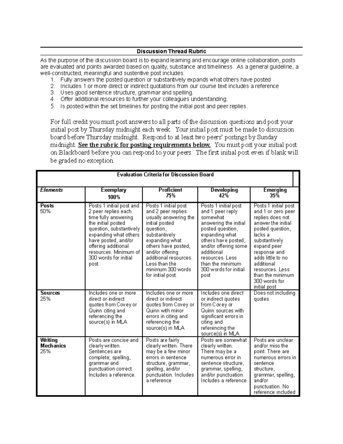 MGMT314 Discussion Board Rubric - MGMT 314 - CSUEB - Studocu