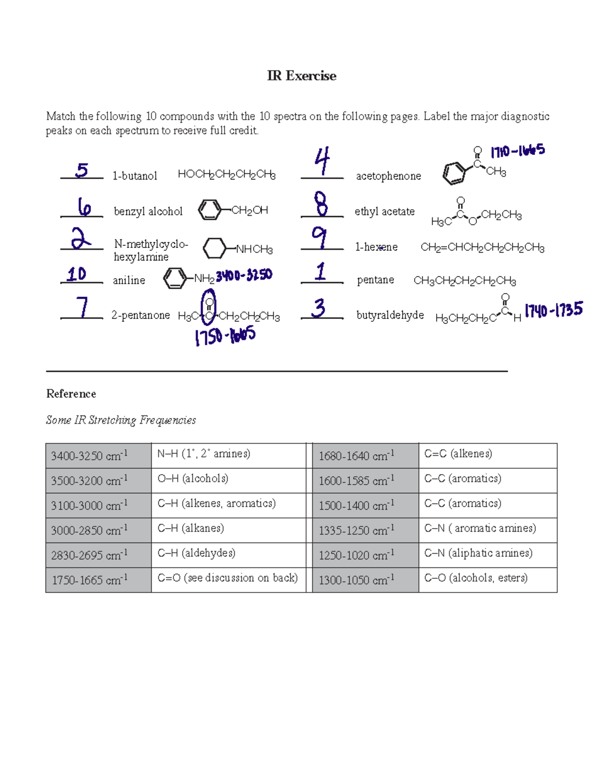 IR Problem Set worksheet - CHM 2210 - HCC - Studocu