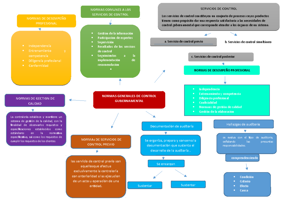 Normas generales de control interno - NORMAS GENERALES DE CONTROL ...