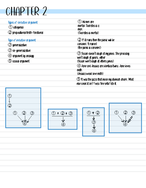 PHI Lecture chapter 2 exercises - Chapter 2 Exercises exercise 2- find hidden assumption 1 ...