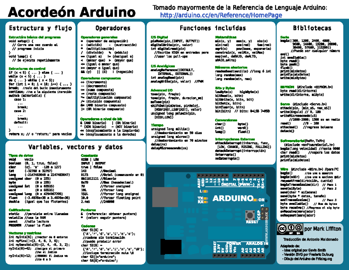 Acordeon Arduino - Plantilla resum de programació - Arduino (robotica) - Studocu