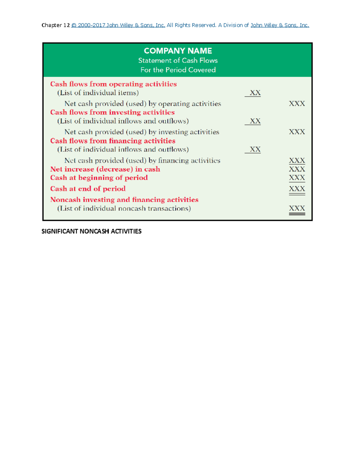 Chapter 12 Lecture Notes - SIGNIFICANT NONCASH ACTIVITIES Types of Cash ...
