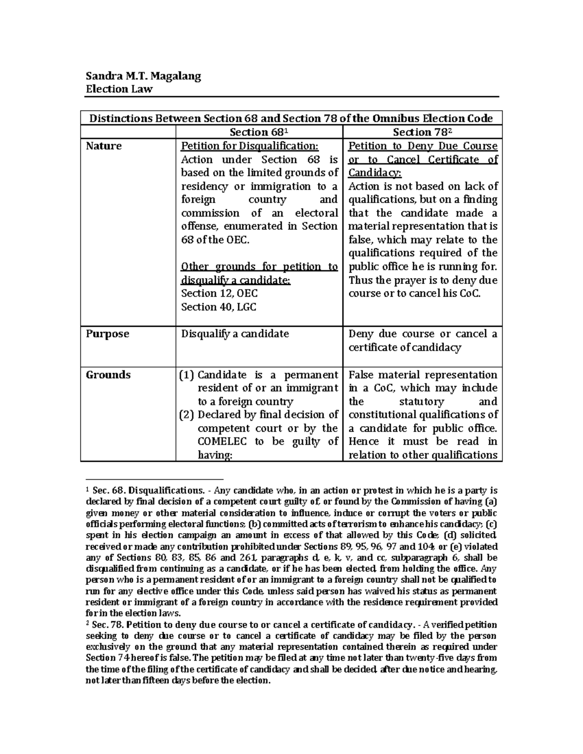 Election Protest - Sandra M. Magalang Election Law Distinctions Between ...