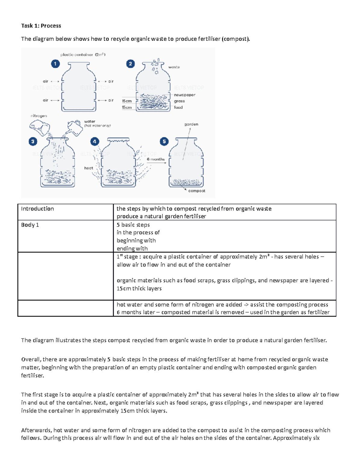 Writing 10 July - Task 1: Process The diagram below shows how to ...