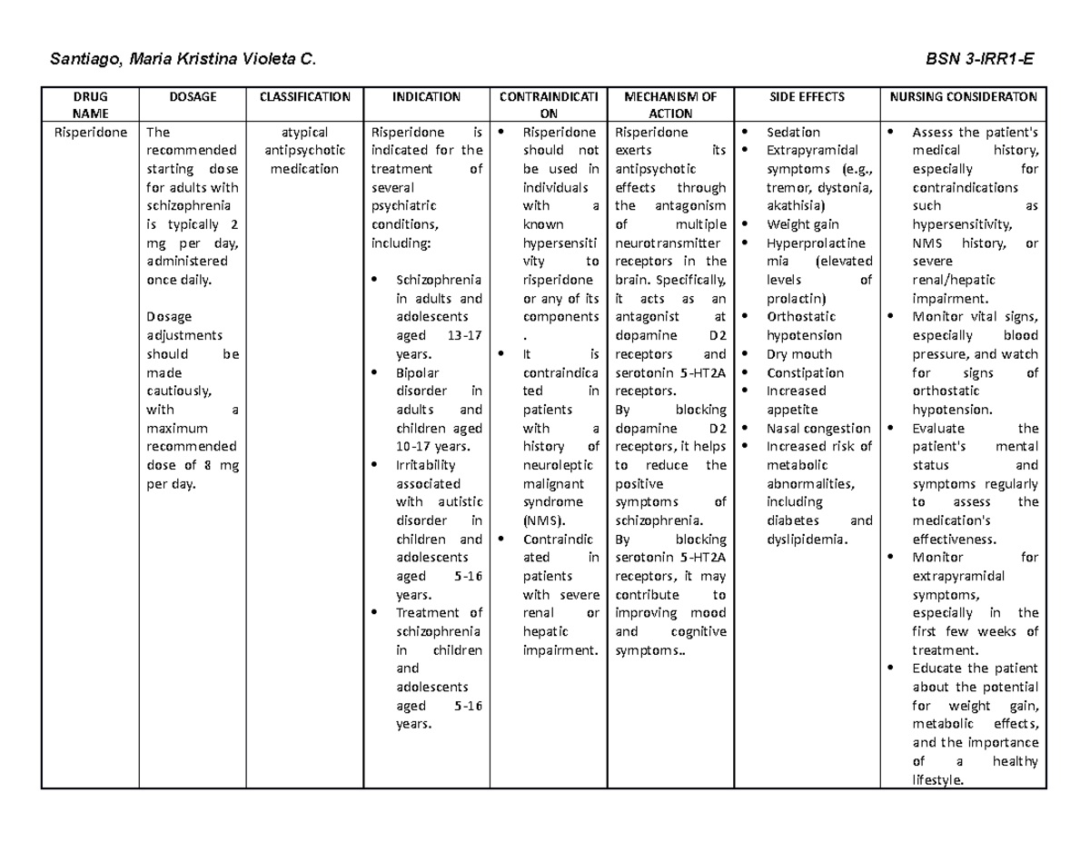DRUG Study - Psych - DRUG NAME DOSAGE CLASSIFICATION INDICATION ...