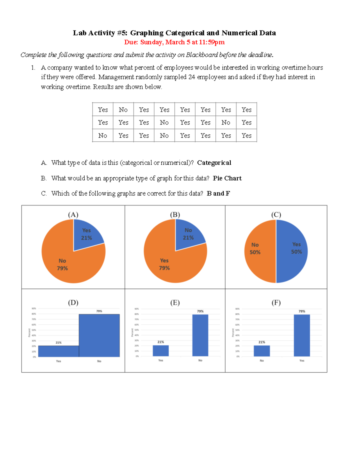 Activity #5 - Professor Sara Hardin - Lab Activity #5: Graphing ...