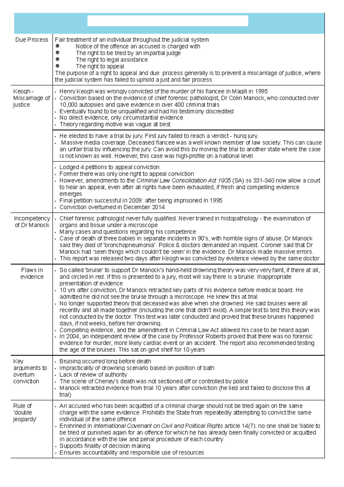 Topic 4 Notes - The Right to a Fair Trial - Principles in Public Law ...