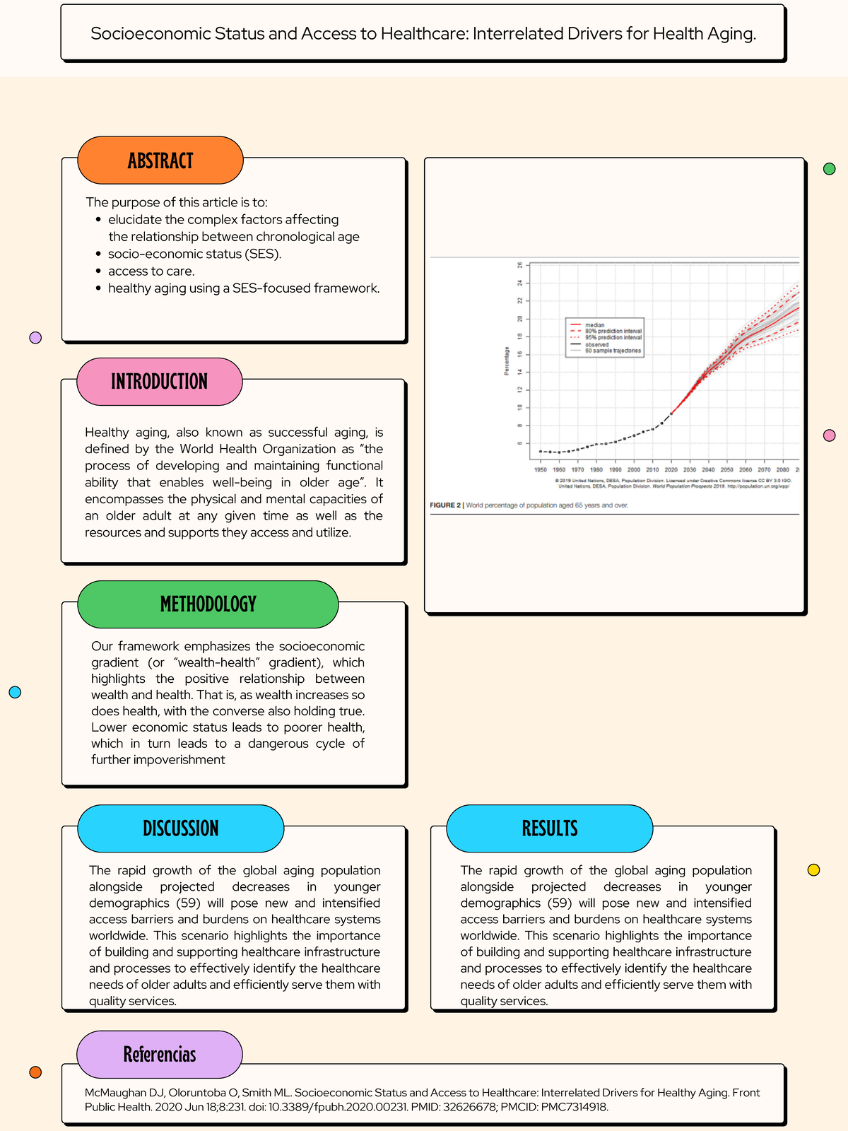 Borrador Póster - Healthy aging, also known as successful aging, is ...
